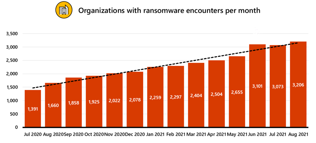 Ransomware-as-a-Service - Packt SecPro