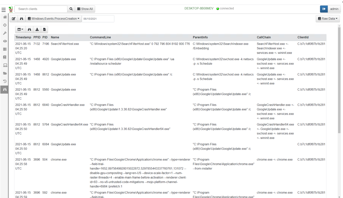 How to Conduct Digital Forensic Triage in an Active Incident - Packt SecPro