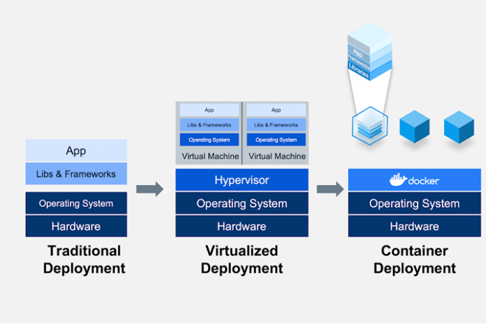 How to ensure Kubernetes (K8) and Container Security - Packt - SecPro