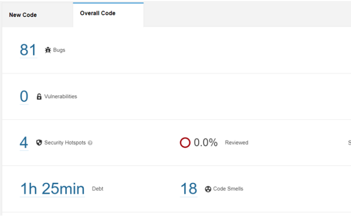 Beginners Guide To Static Application Security Testing Sast Using Sonarqube Packt Secpro