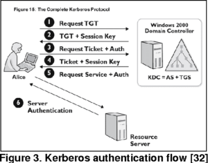Kerberos: Bruteforcing using Kerbrute - Packt SecPro