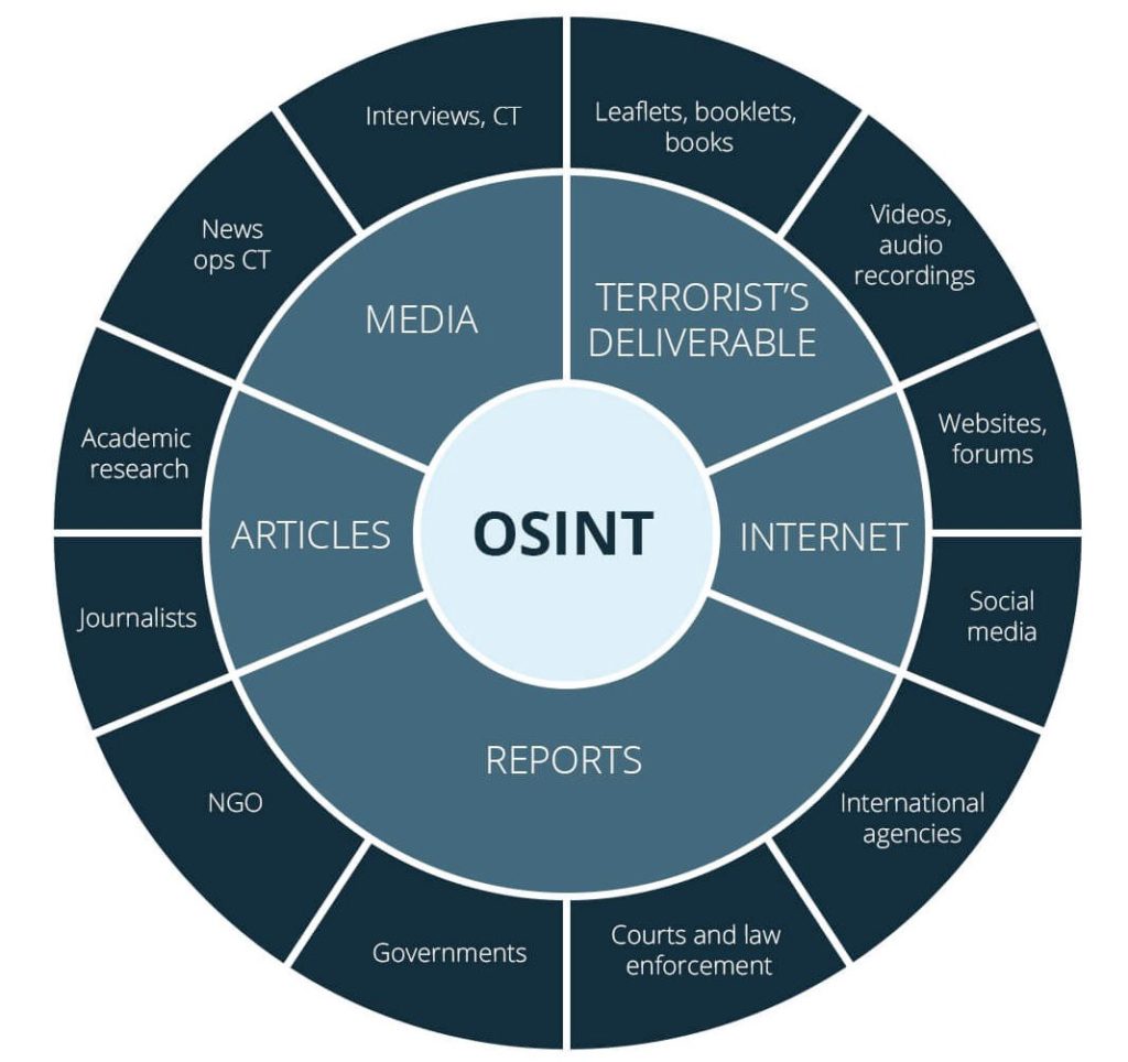 OSINT #5 – Spiderfoot - Packt - SecPro OSINT #5 – Spiderfoot - Packt - SecPro