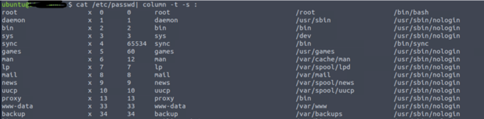 How to perform Digital Forensic analysis on Linux Machines - Packt SecPro
