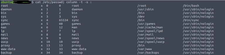 How to perform Digital Forensic analysis on Linux Machines - Packt SecPro