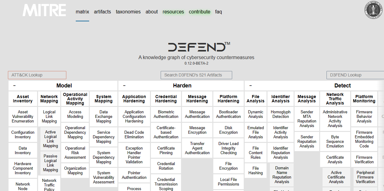What is D3FEND? - Packt - SecPro