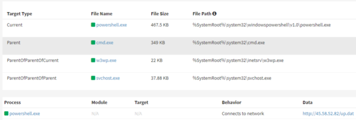 Kimsuky - the notorious North Korean APT - Packt SecPro